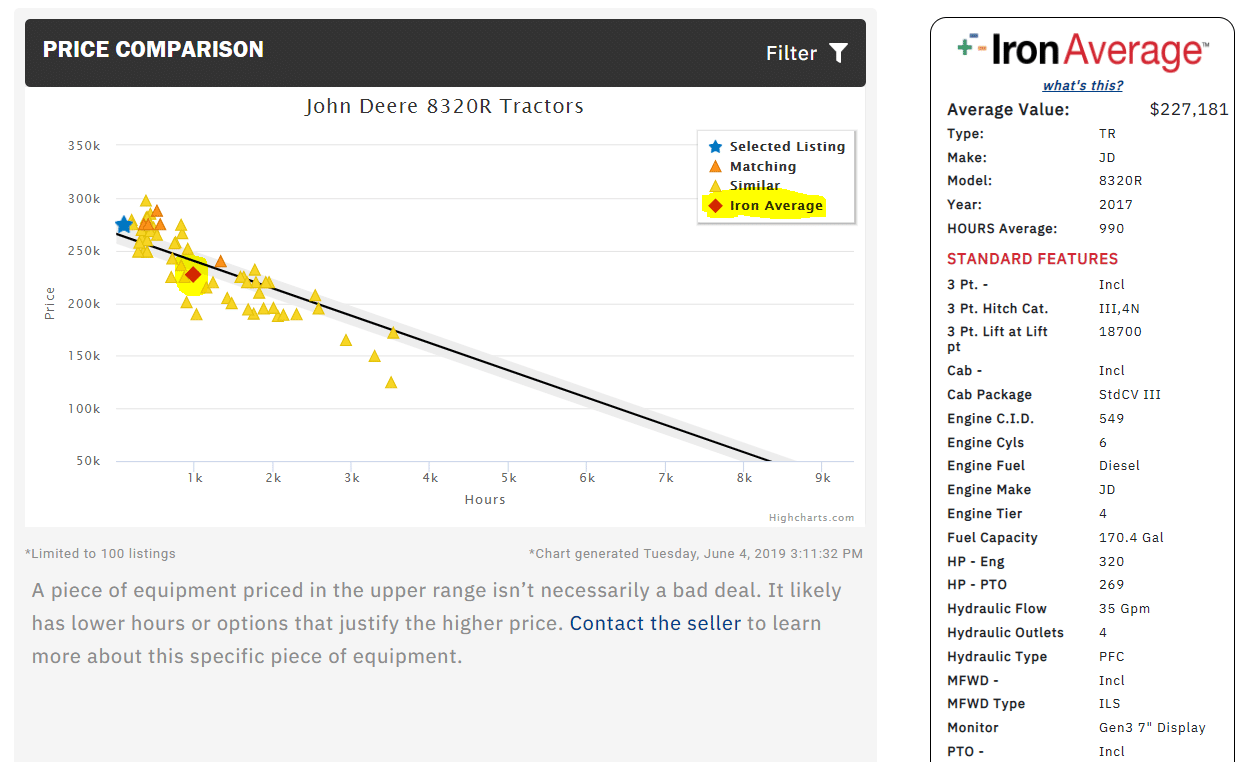 Introducing IronAverage™ - Iron Solutions