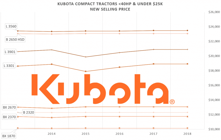 Used Kubota Compact Tractor Values - Iron Solutions