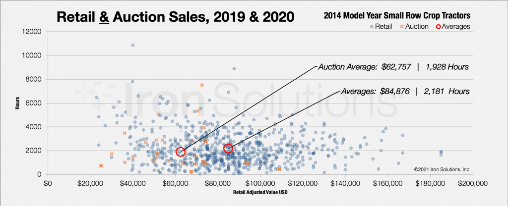 Are Auction Results a Good Source for Tractor Values? - Iron Solutions