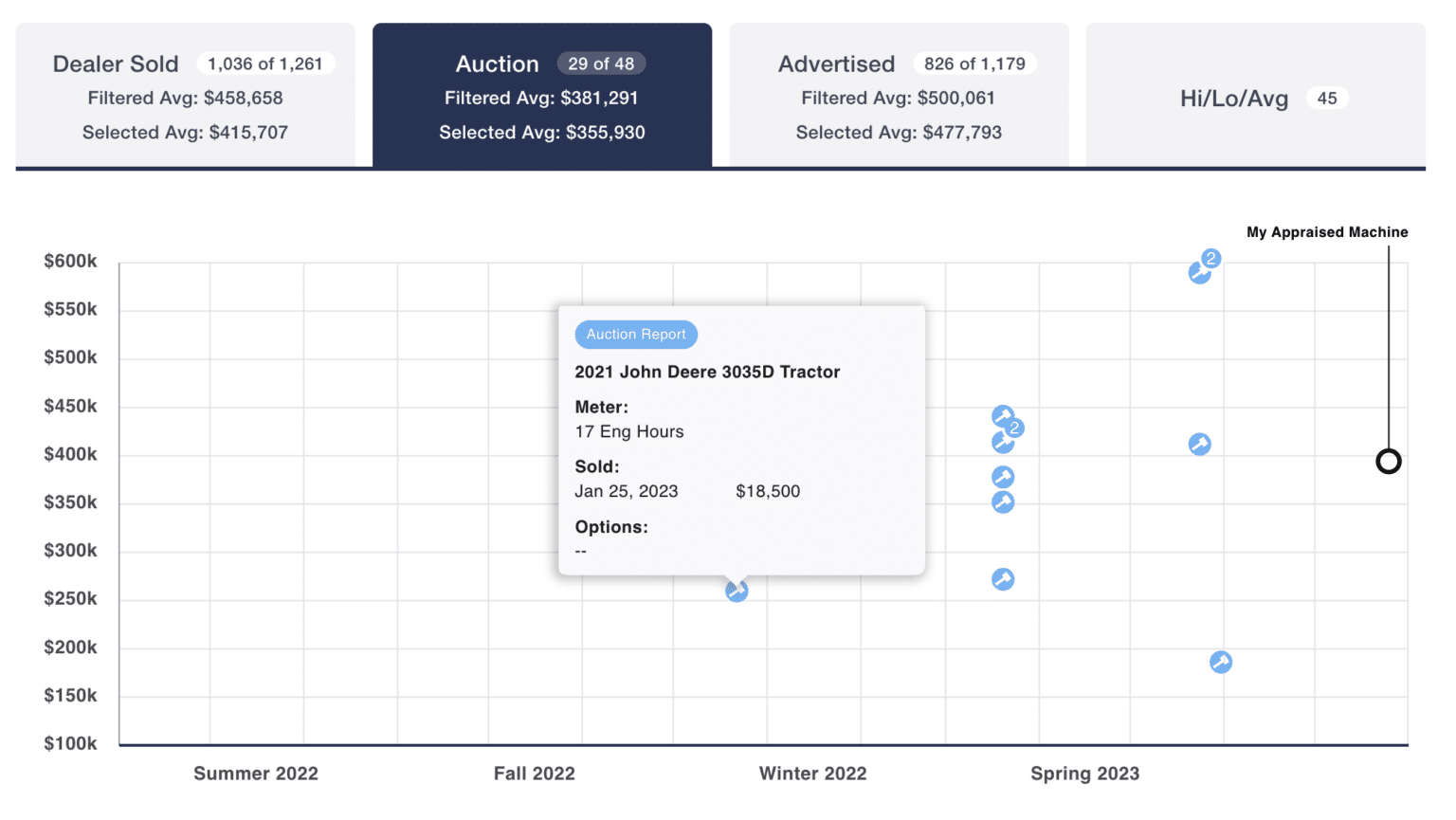 Machinery & Equipment Valuation | Iron Guides